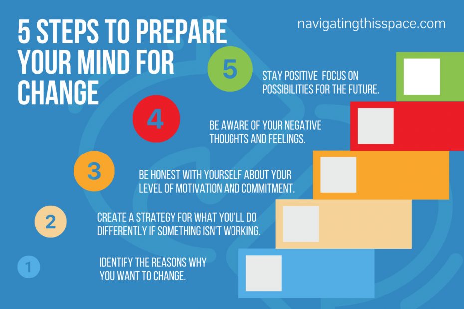 5 Simple Steps to Make Your New Year Resolutions Stick - Navigating ...